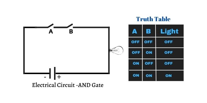 Basic Logic Gate( মৌলিক গেইট) OR Gate, AND Gate ও NOT Gate - HSC ICT ...