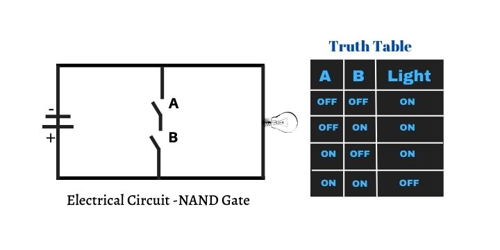 Universal Logic Gate NOR Gate এবং NAND Gate - HSC ICT » Shakti ICT