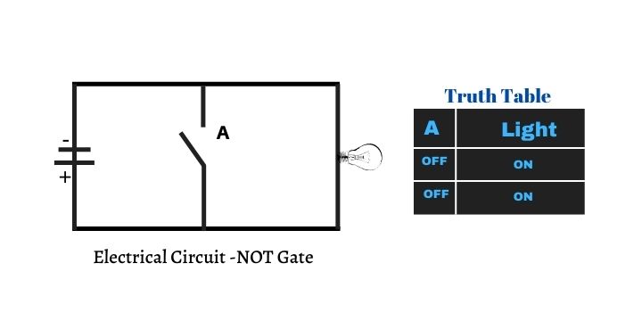 Basic Logic Gate( মৌলিক গেইট) OR Gate, AND Gate ও NOT Gate - HSC ICT ...