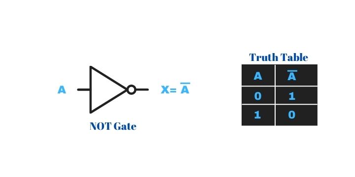 Basic Logic Gate( মৌলিক গেইট) OR Gate, AND Gate ও NOT Gate - HSC ICT ...